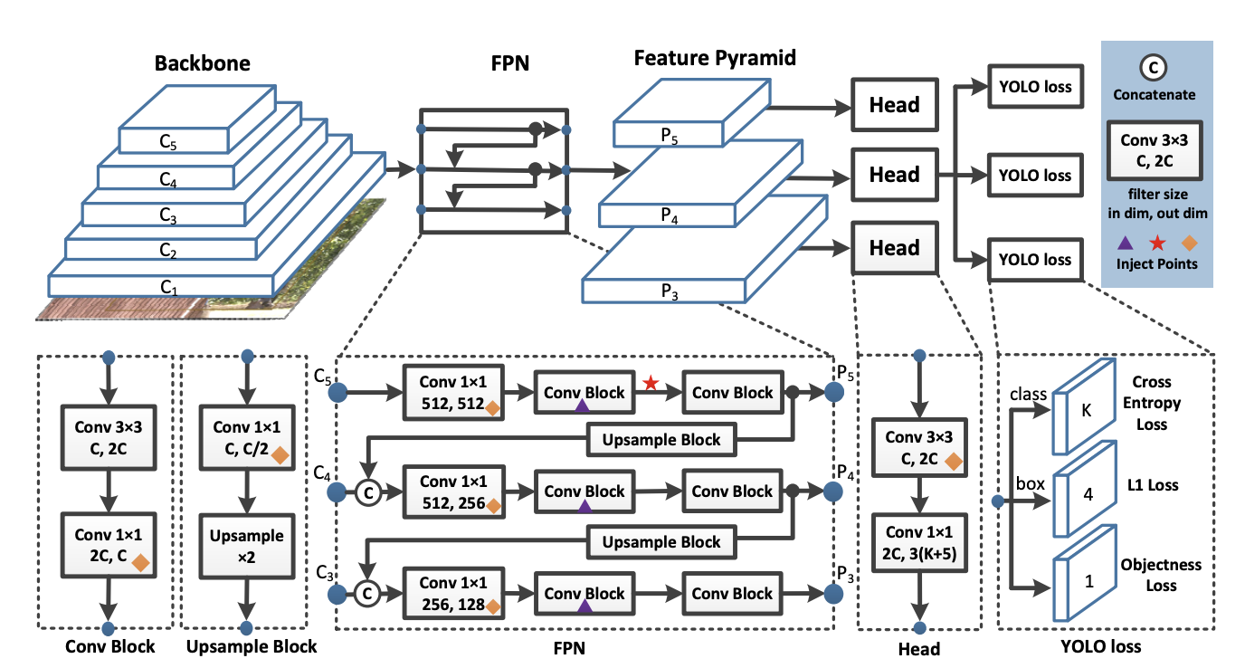 Train Validation Test Split For Machine Learning