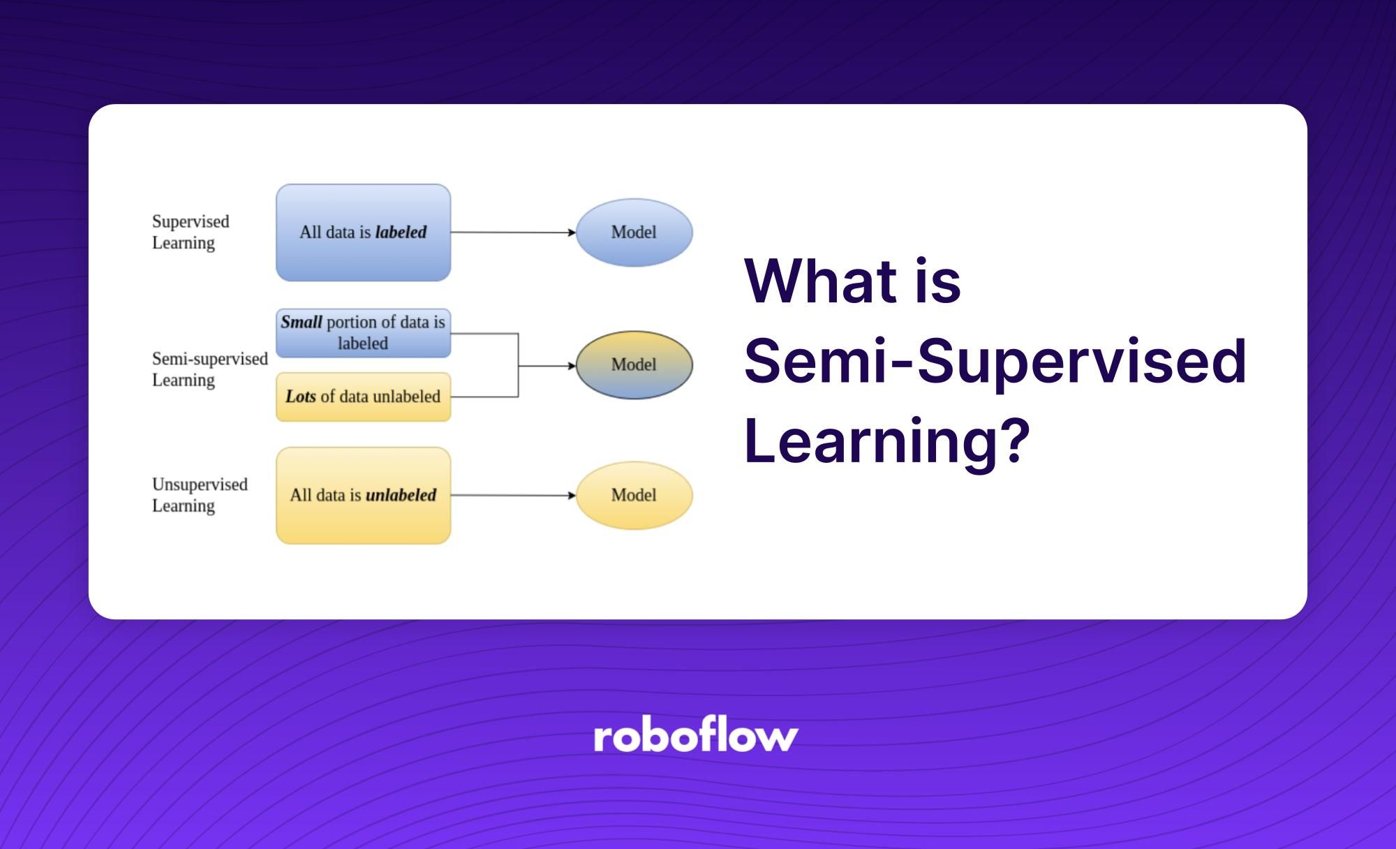 What Is Semi Supervised Learning A Guide For Beginners 