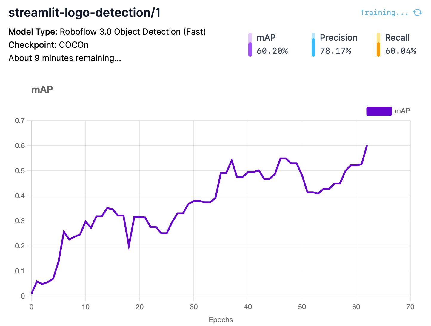 How to Detect Brand Logos in Videos
