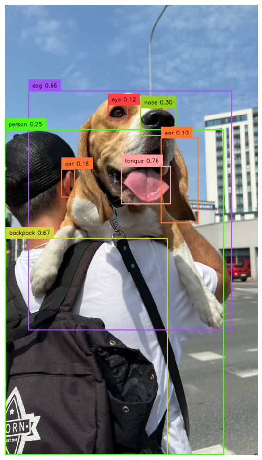 YOLO-World: Real-Time, Zero-Shot Object Detection