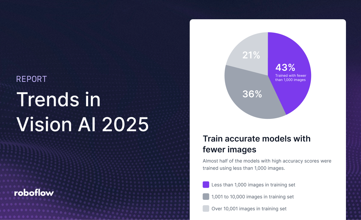 Computer Vision Trends Report 2025 - Key Benchmarks