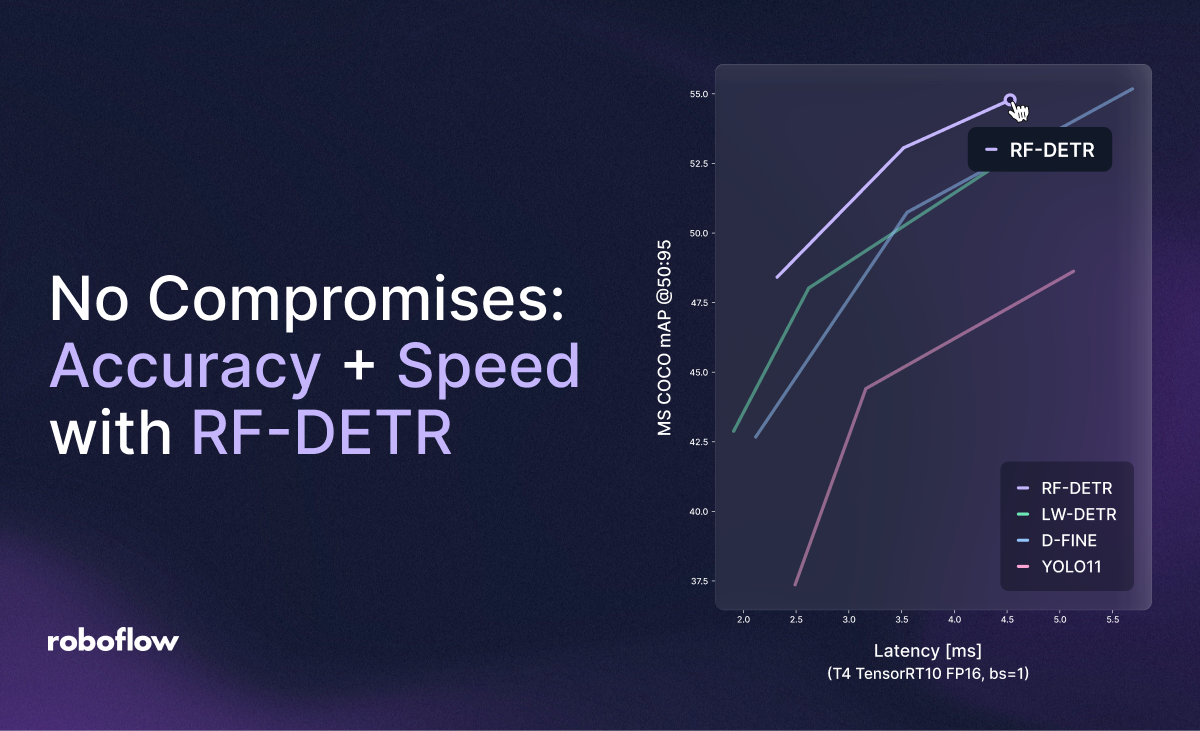 Advancing State of the Art Object Detection (Again) with RF-DETR