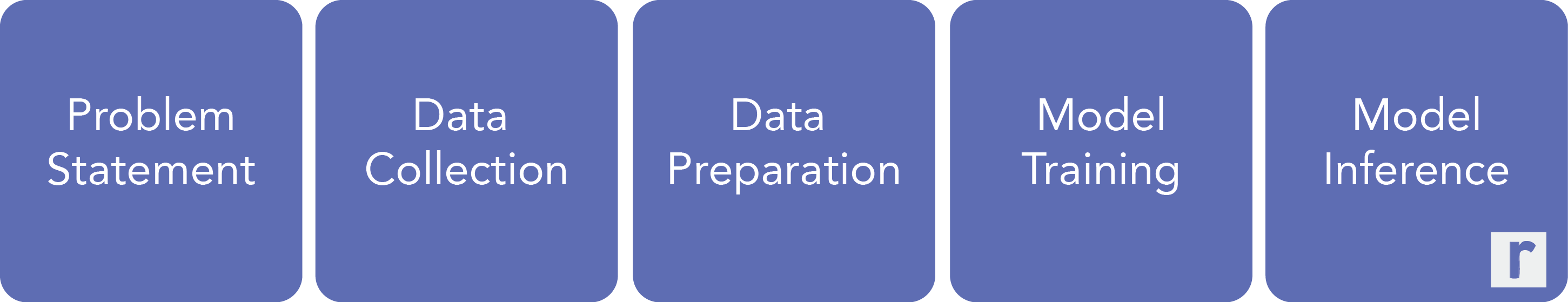 Training a YOLOv3 Object Detection Model with a Custom Dataset