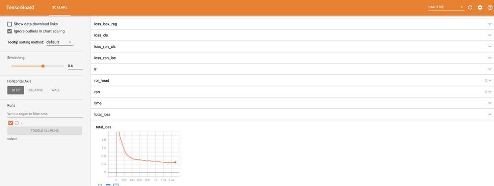 How to Train Detectron2 on Custom Object Detection Data