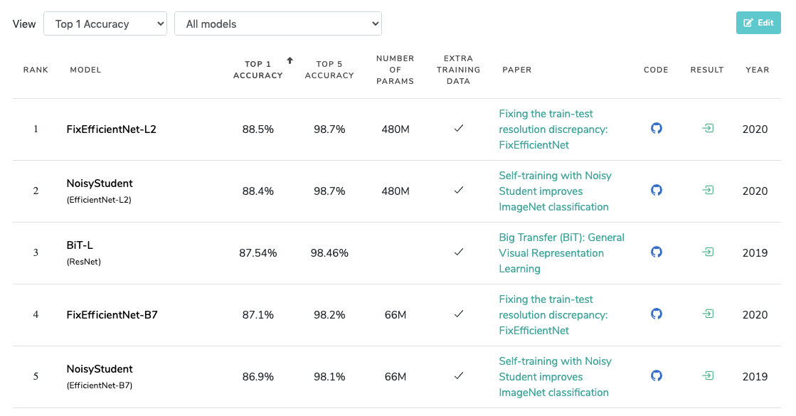 How to Train an EfficientNet Model with a Custom Dataset
