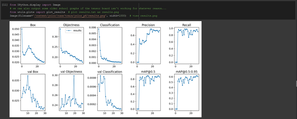 How to Train YOLOR on a Custom Dataset