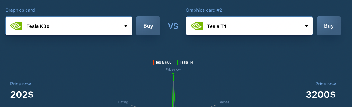 Google Colab vs AWS SageMaker: Best for Machine Learning?