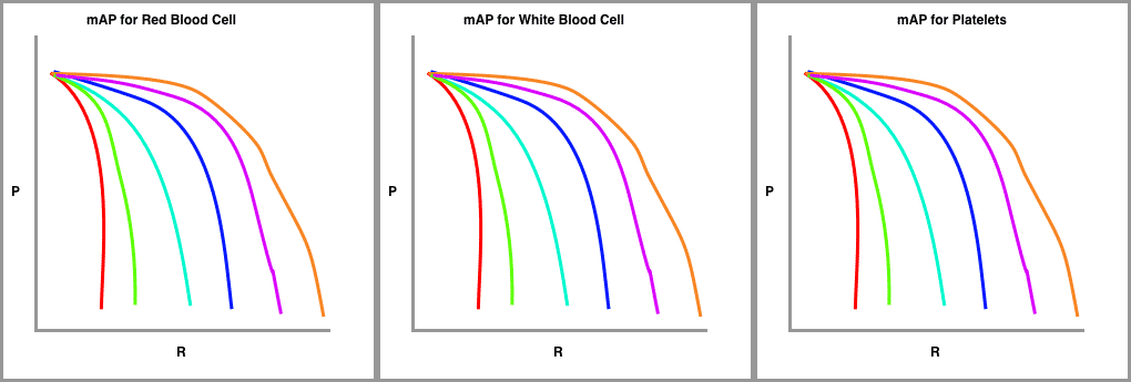 mAP in Object Detection: Mean Average Precision Explained