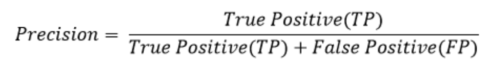 Precision and Recall in Machine Learning
