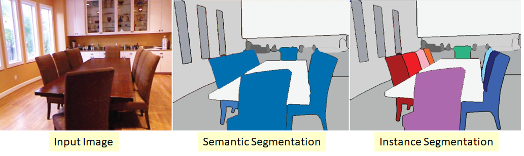 What is Instance Segmentation? A Guide. [2025]