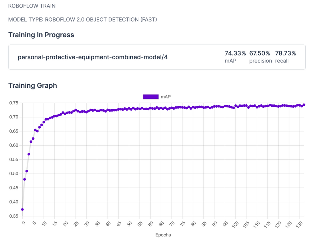 Roboflow Changelog: November 2022