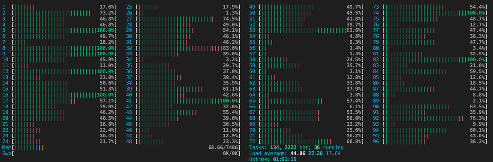 HPU vs GPU - Benchmarking the Frontier of AI Hardware