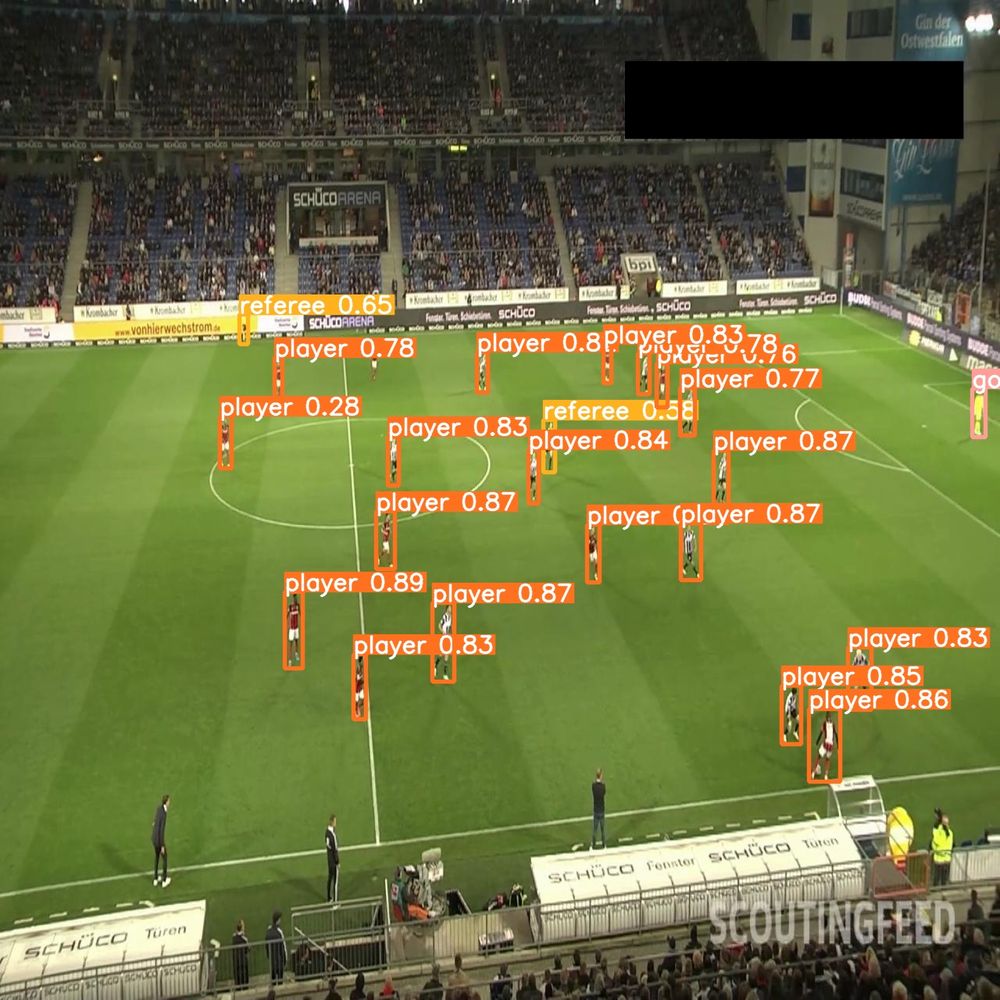 Train YOLOv8 on a Custom Dataset