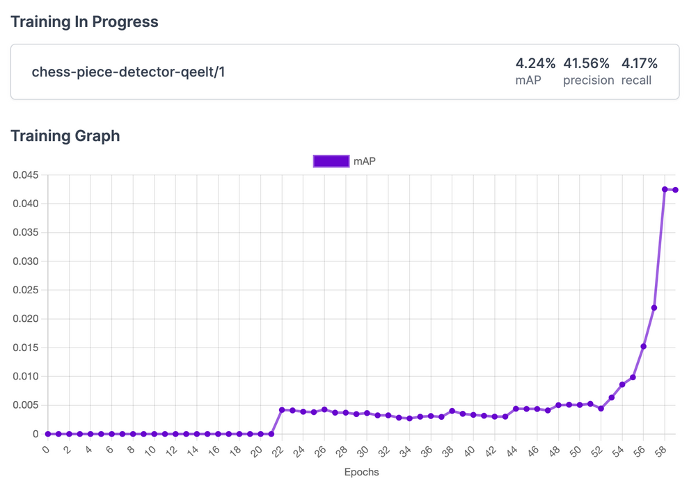 Getting Started with Roboflow