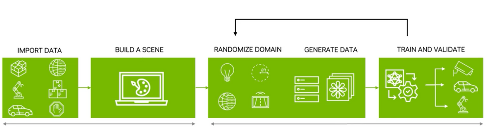 Synthetic Data Generation with NVIDIA and Roboflow