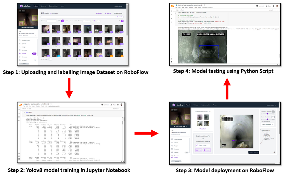 Automated Computer Vision Inspection of Physical Pipelines