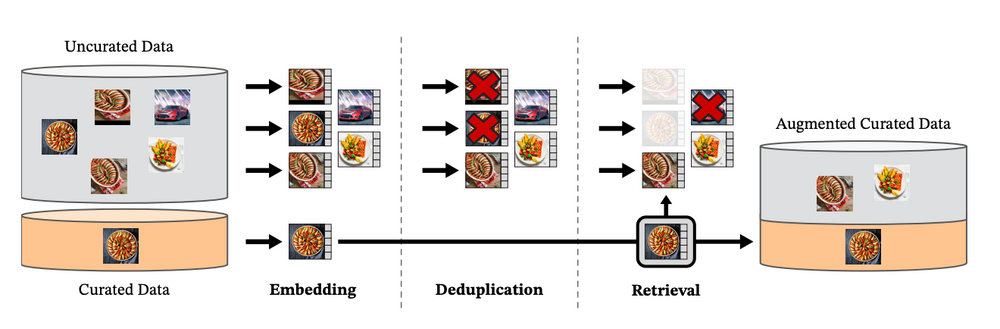 What is DINOv2? A Deep Dive
