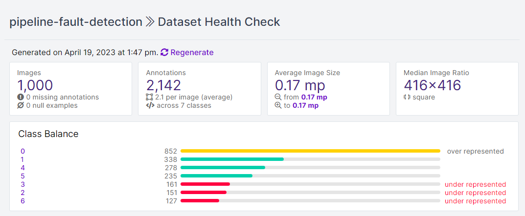 Automated Computer Vision Inspection of Physical Pipelines