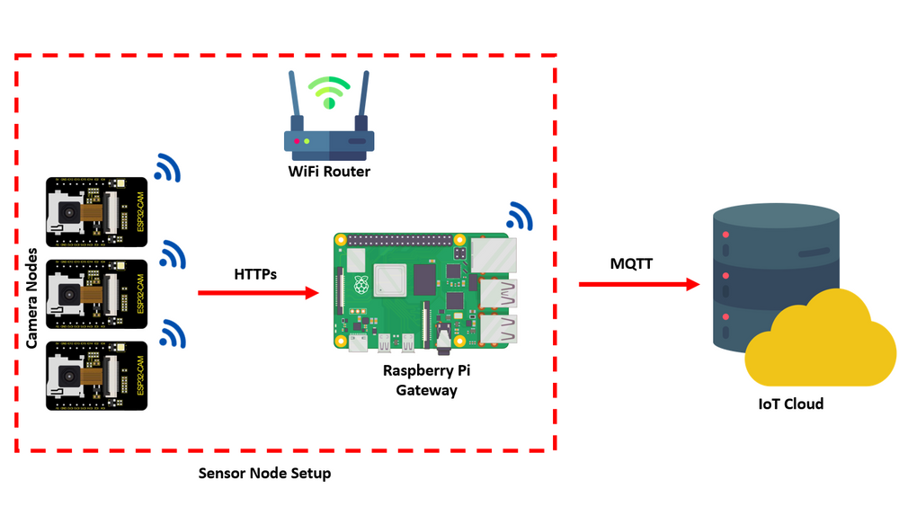 Automated Computer Vision Inspection of Physical Pipelines