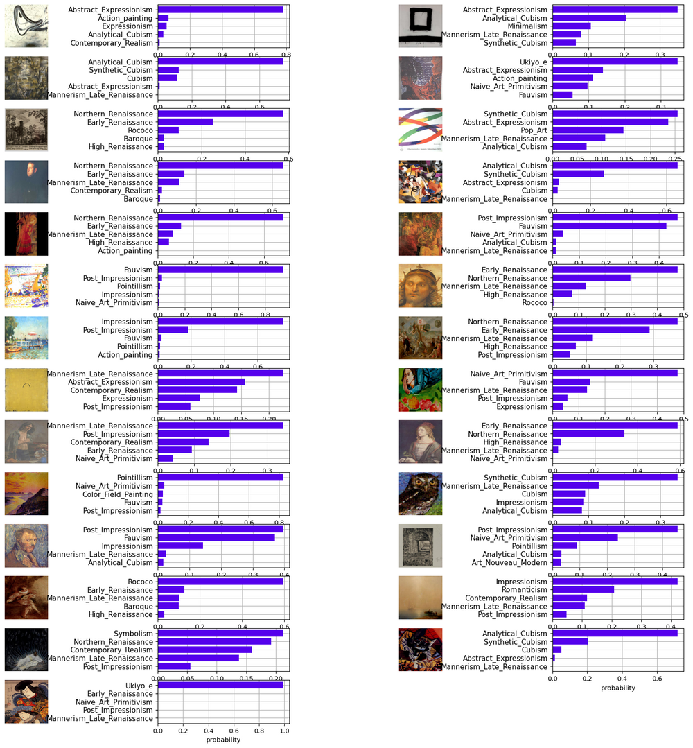 Auto-Label Classification Datasets Using CLIP