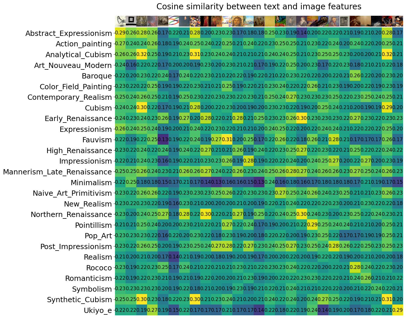 Auto-Label Classification Datasets Using CLIP