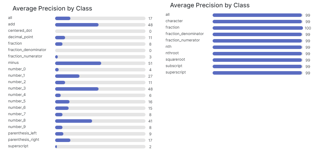 Recognizing Math Equations with Computer Vision