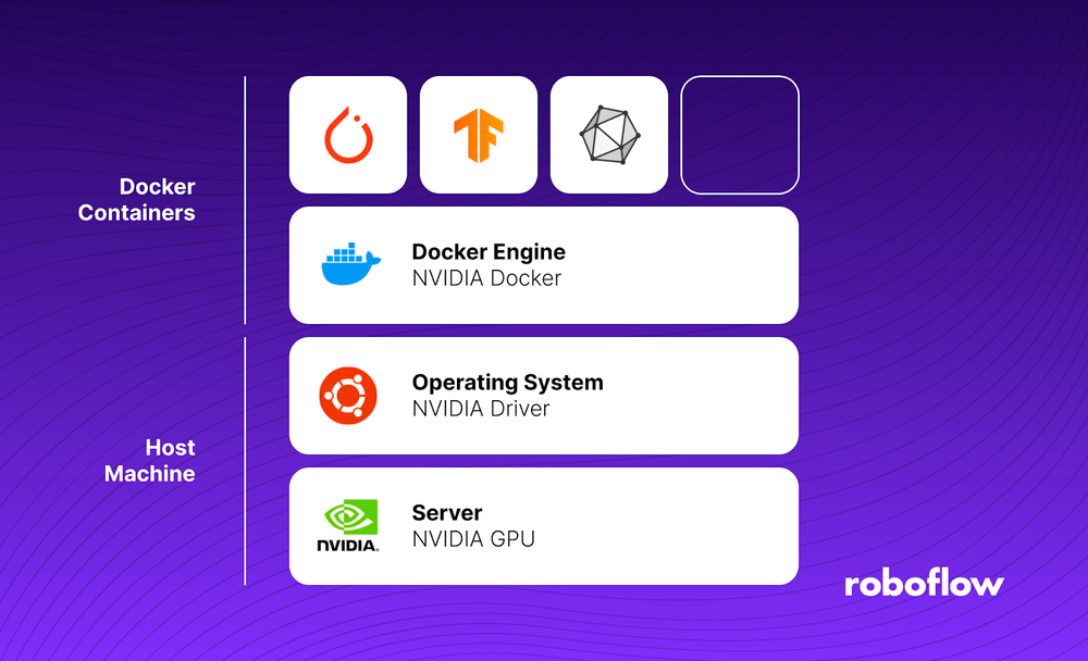 Deploying OpenAI's CLIP Model on a NVIDIA Jetson Orin