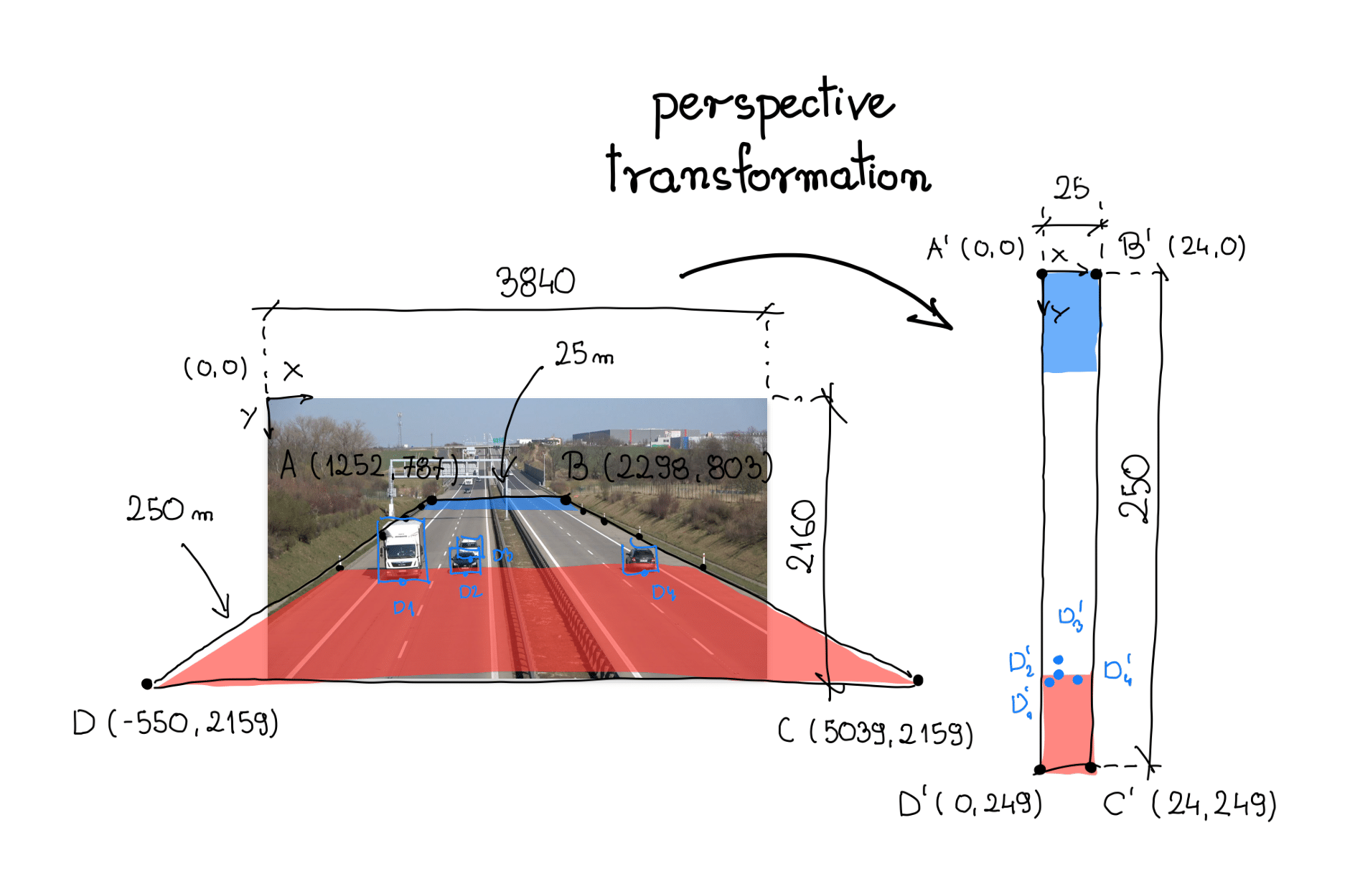 How to Estimate Speed with Computer Vision