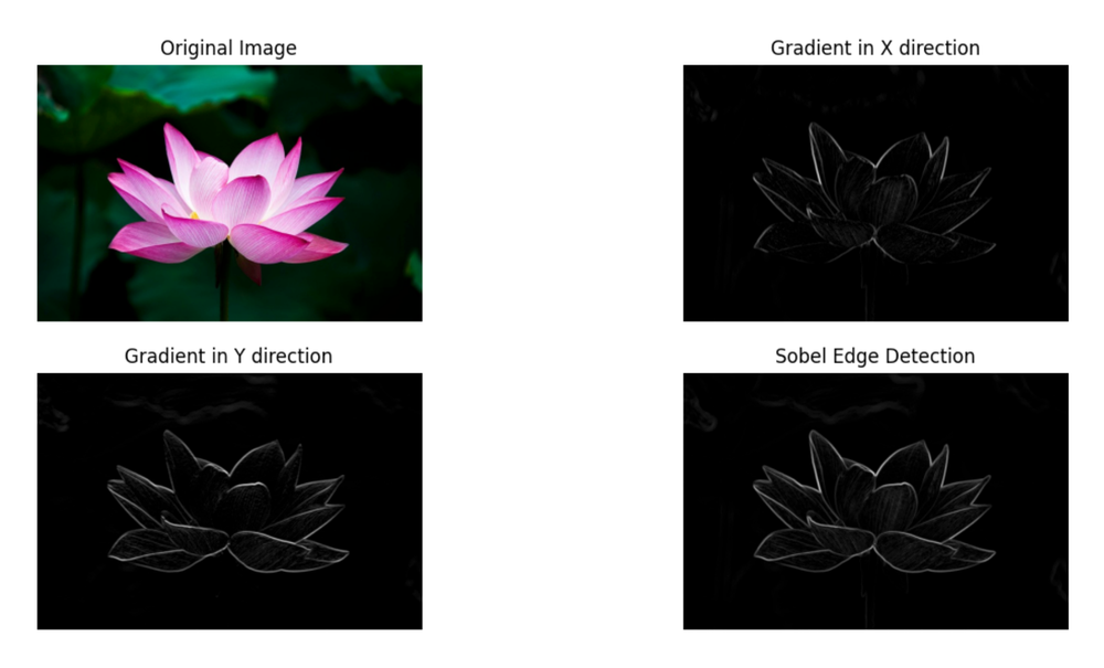 Edge Detection in Image Processing: An Introduction