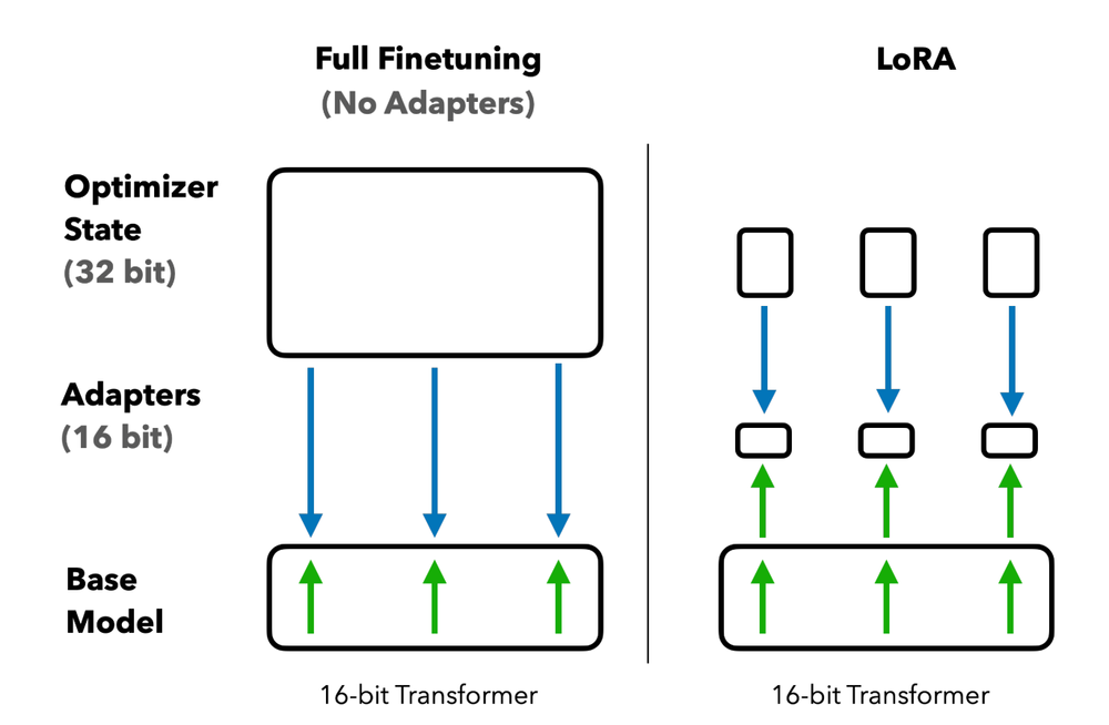 How To Fine Tune Florence 2 For Object Detection Tasks