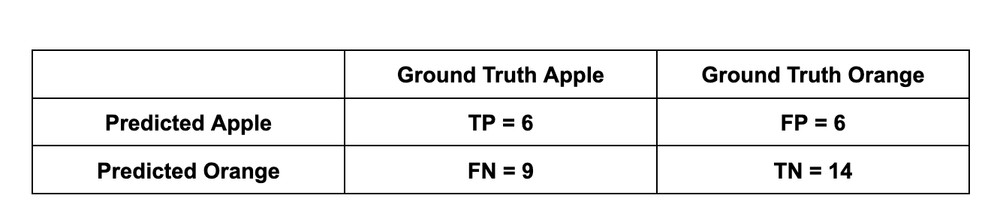 What is F1 Score? A Computer Vision Guide.