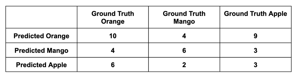 What is F1 Score? A Computer Vision Guide.