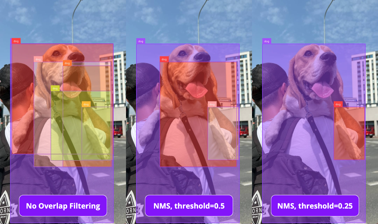 What is Non-Max Merging?