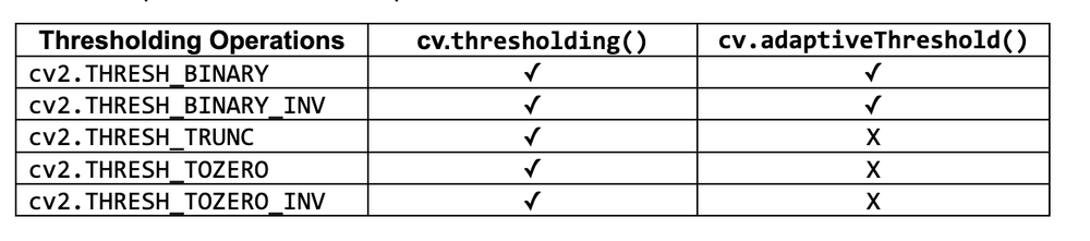 What is Thresholding in Image Processing? A Guide.