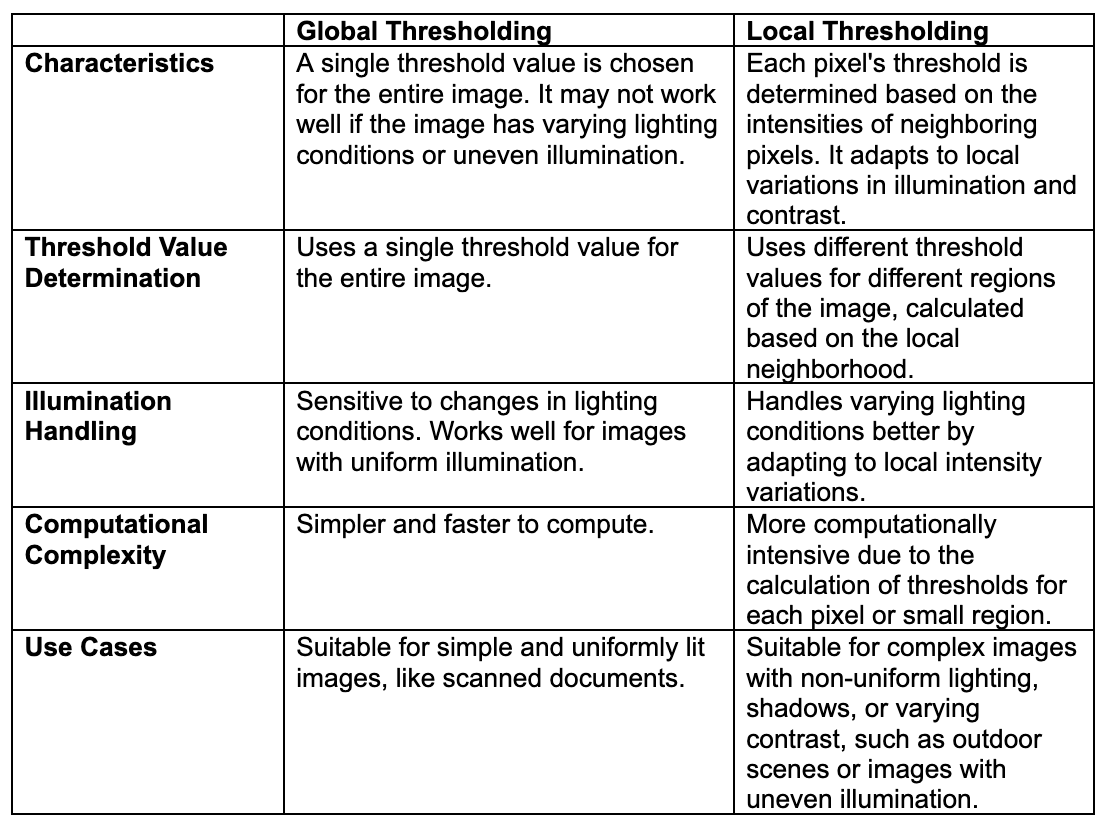What is Thresholding in Image Processing? A Guide.