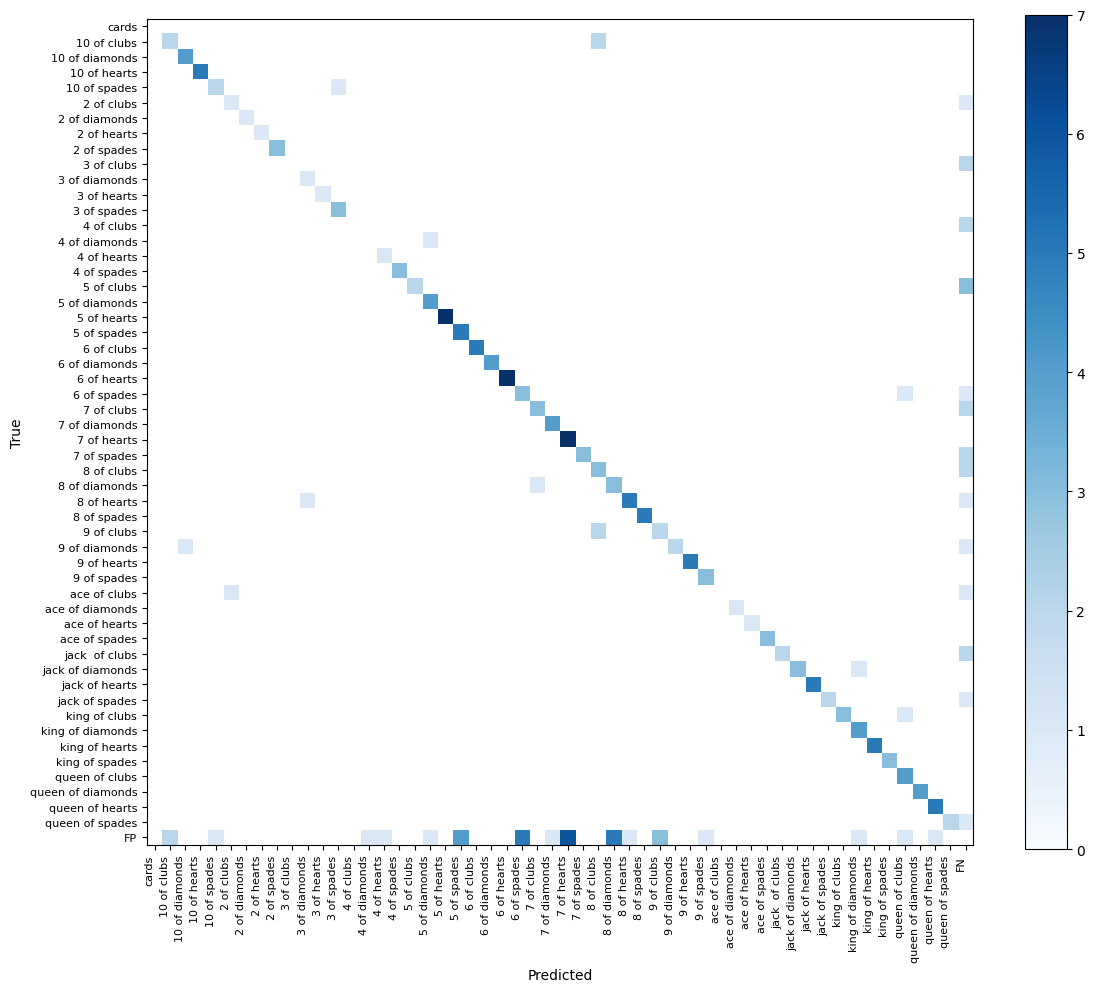 How to Train RT-DETR on a Custom Dataset with Transformers