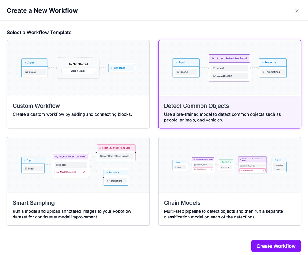 Getting Started with Roboflow