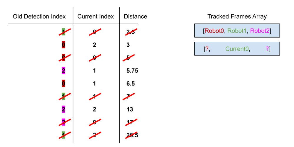 Mapping Robot Paths in Robotics Competitions with Computer Vision
