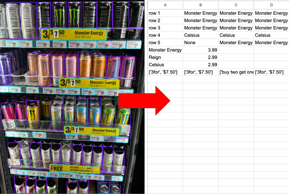 How to Create a Retail Planogram using Computer Vision