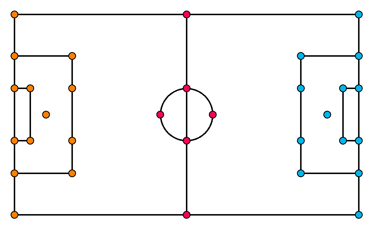 Camera Calibration in Sports with Keypoints