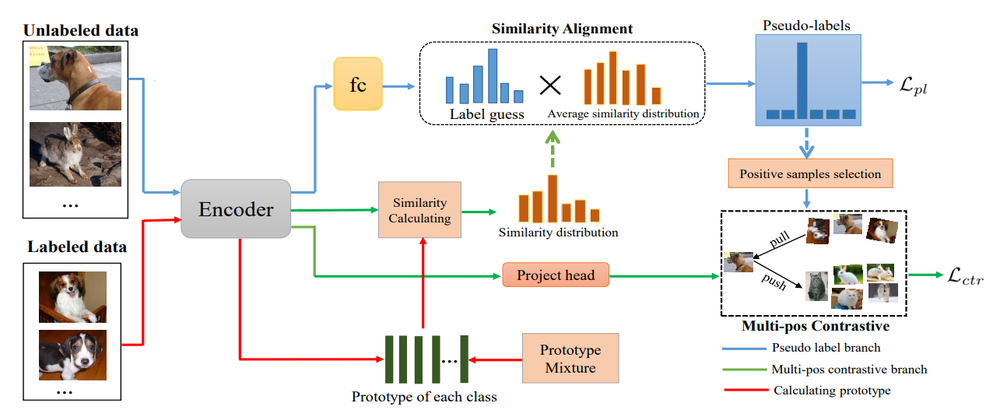 What is Contrastive Learning? A guide.