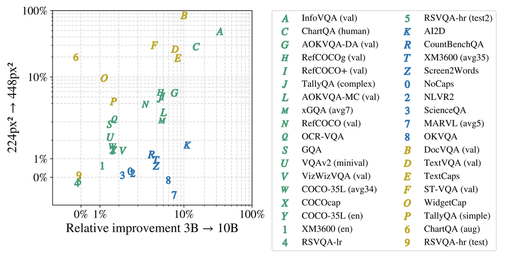 How to Fine-tune PaliGemma 2