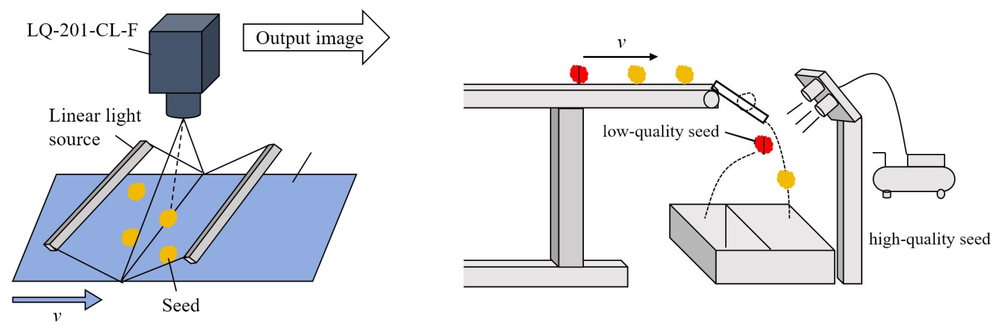 Autonomous Sorting with Computer Vision: Smarter Systems