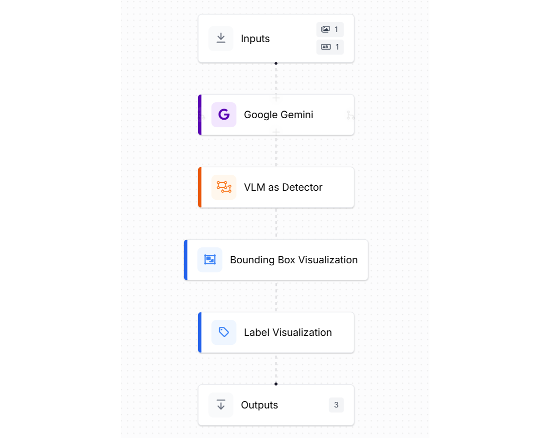 Popular Vision-Language Models: What Are VLMs?