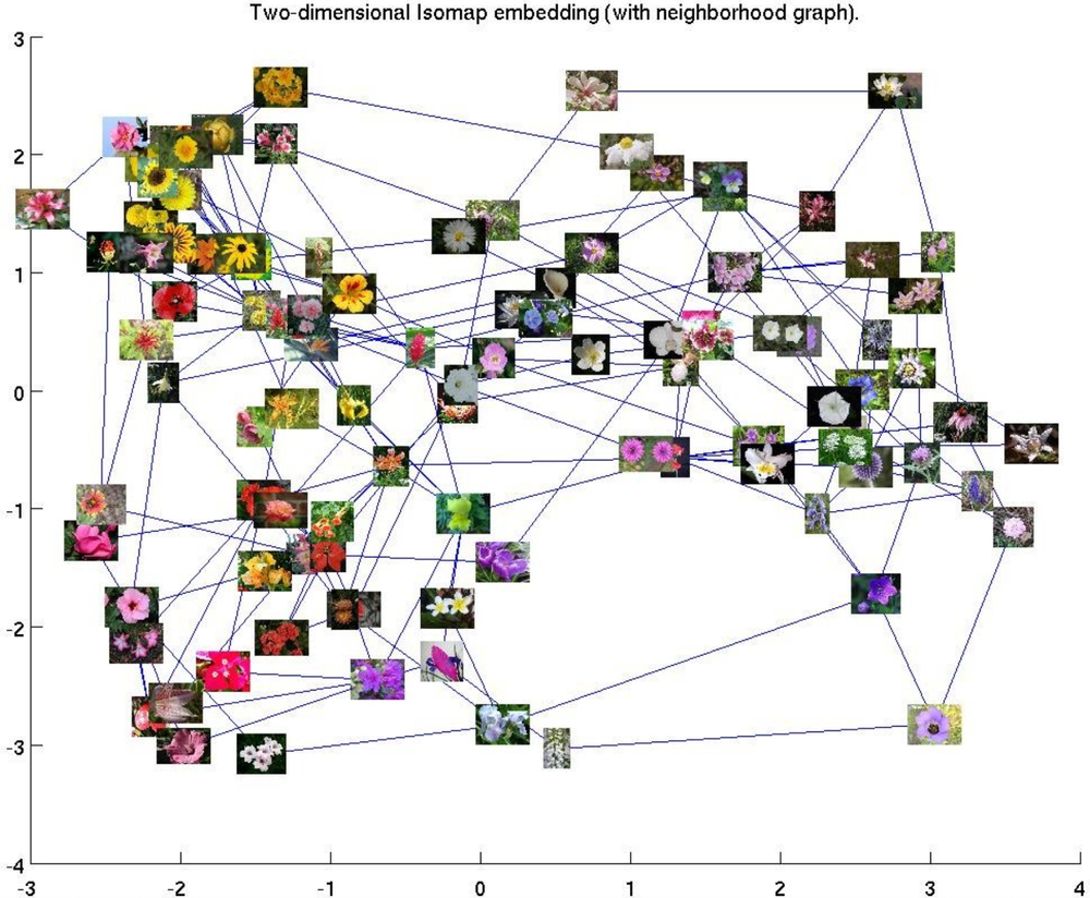 Top Free Research Datasets: Machine Learning & Data Science