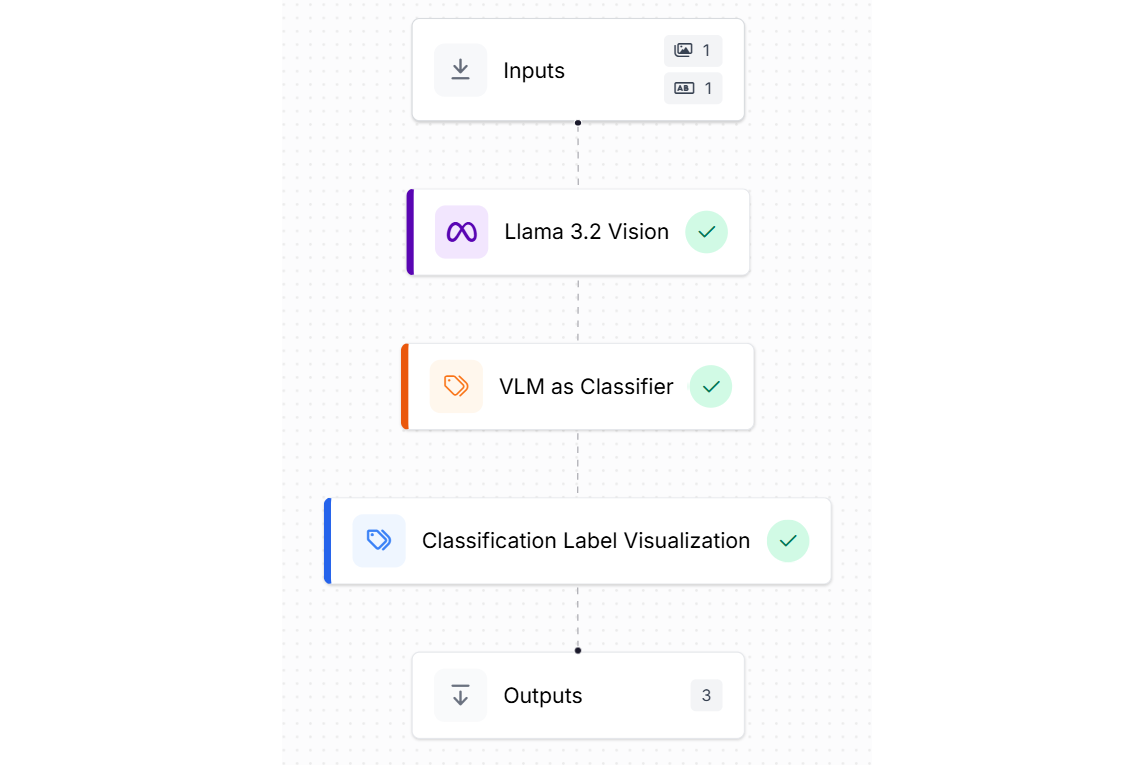 Popular Vision-Language Models: What Are VLMs?