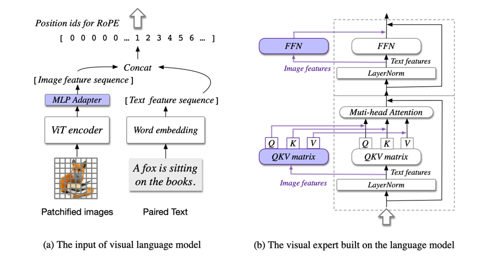Popular Vision-Language Models: What Are VLMs?