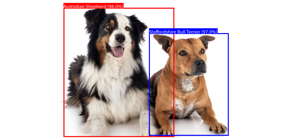 What is a Foundation Model? An Introduction.