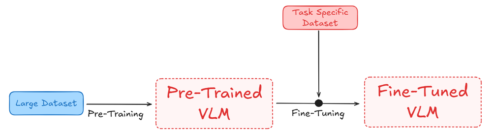 Popular Vision-Language Models: What Are VLMs?