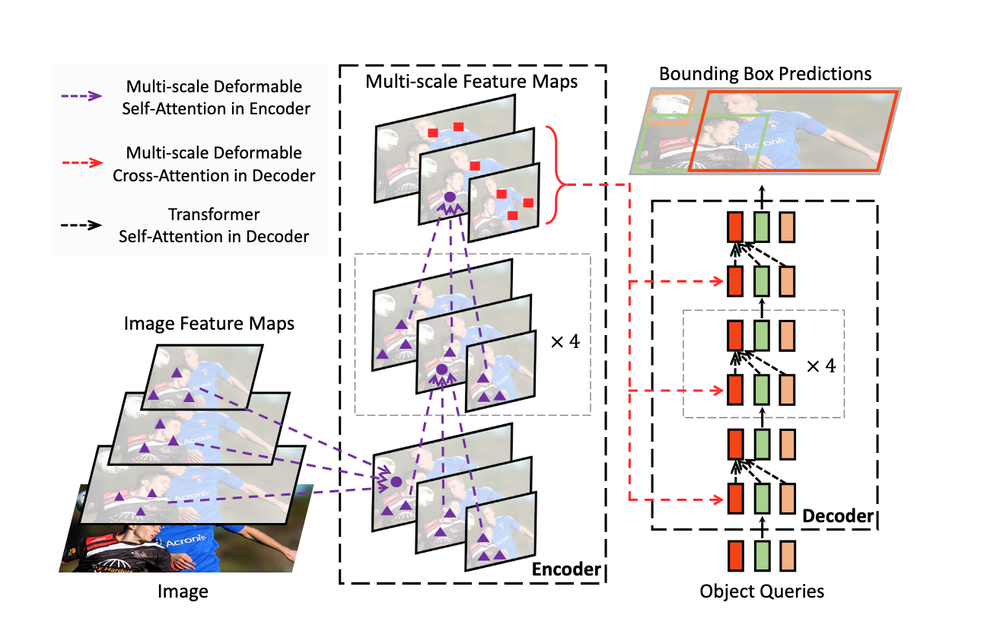 Rf Detr A Sota Real Time Object Detection Model